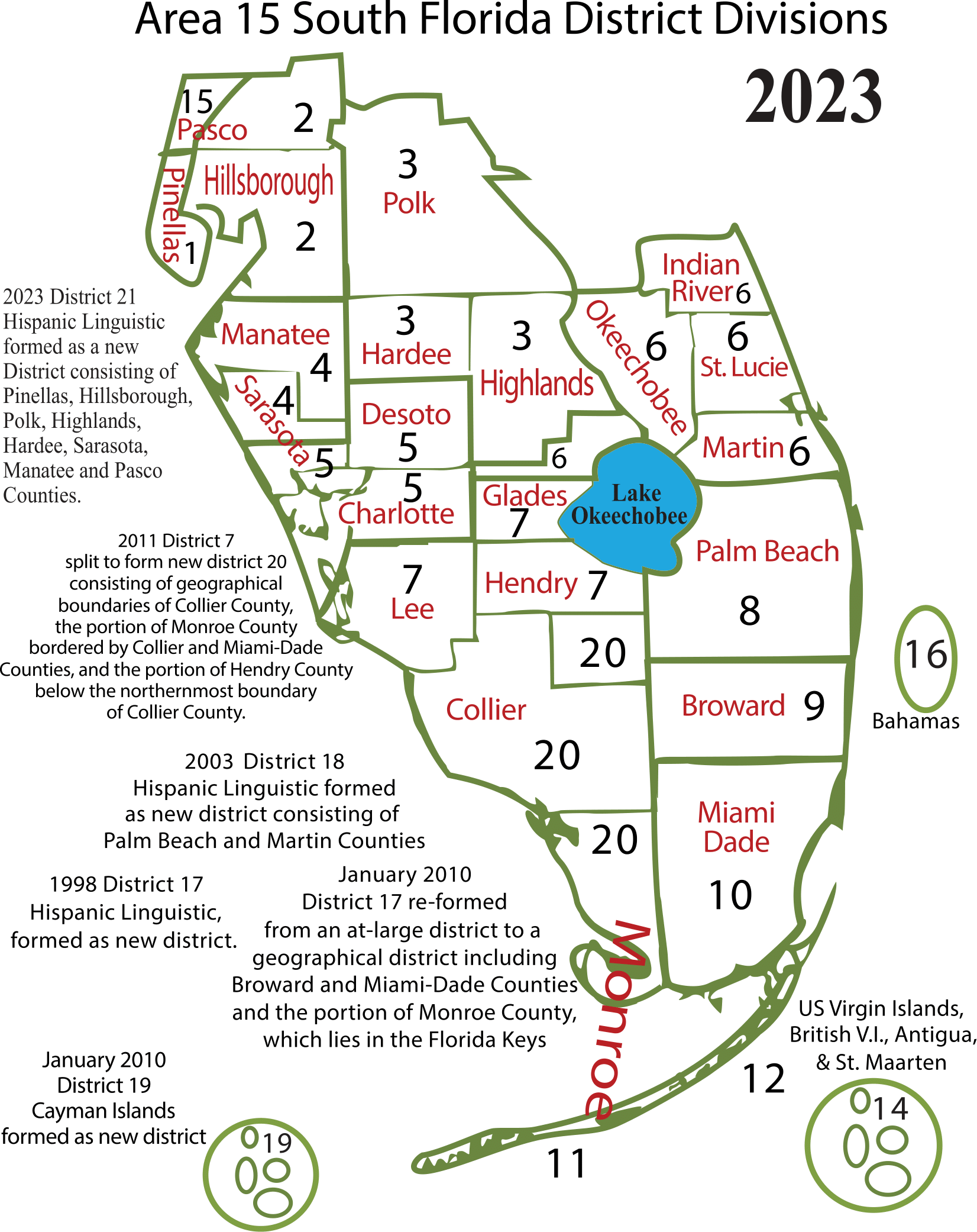 District Websites